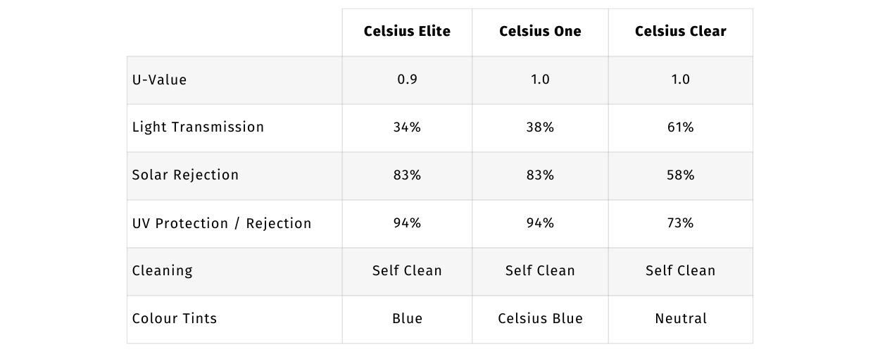 High Performance Glass - Wendland UK